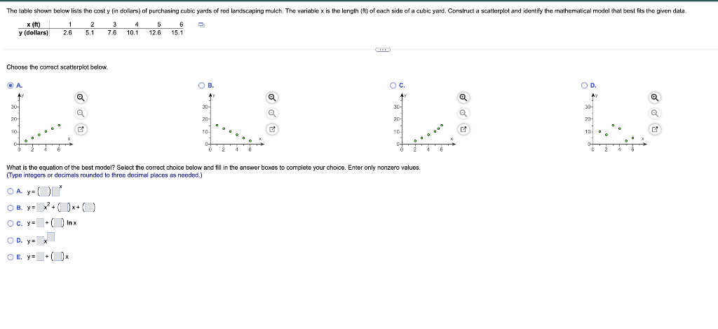 Solved Choose the correct scatterplot below. What is the | Chegg.com