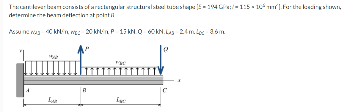 Solved The cantilever beam consists of a rectangular | Chegg.com