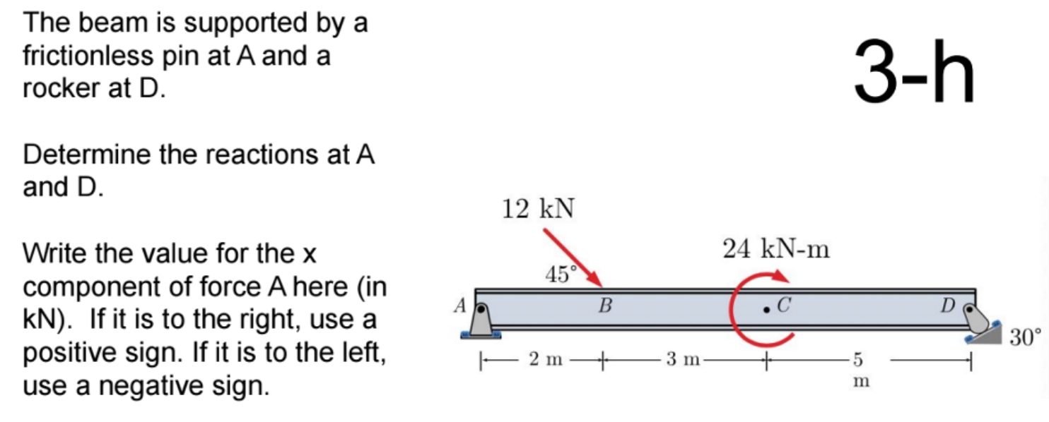 Solved The beam is supported by a frictionless pin at A and | Chegg.com