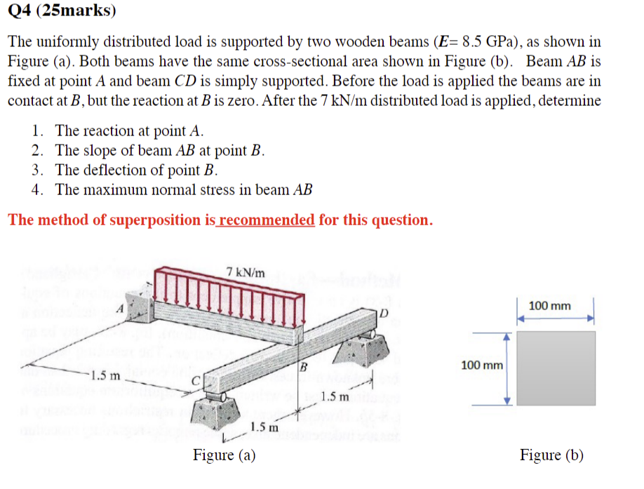 Solved The uniformly distributed load is supported by two | Chegg.com