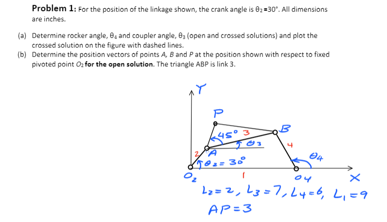 Solved Problem 1: For the position of the linkage shown, the | Chegg.com