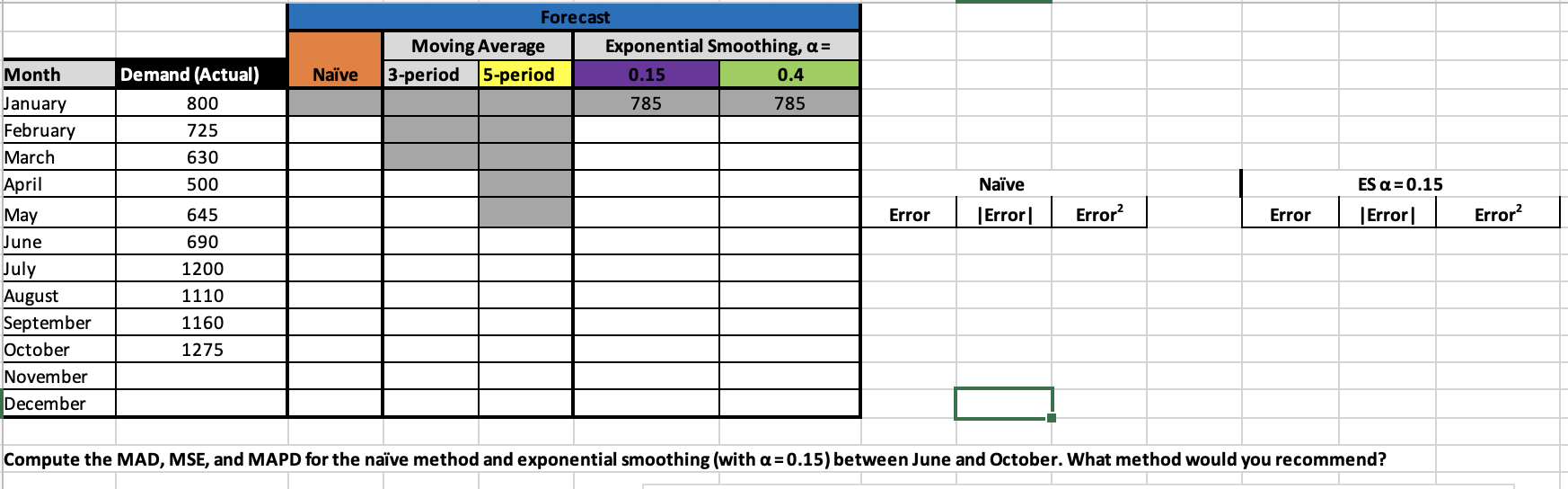 Solved Compute the MAD, MSE, and MAPD for the naïve method | Chegg.com