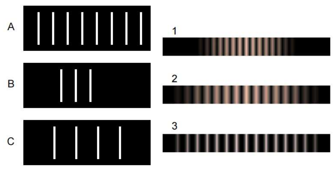 Solved 5. Match gratings A-C with the diffraction patterns | Chegg.com
