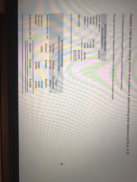 Solved Problem 3-6A Record closing entries and prepare a | Chegg.com