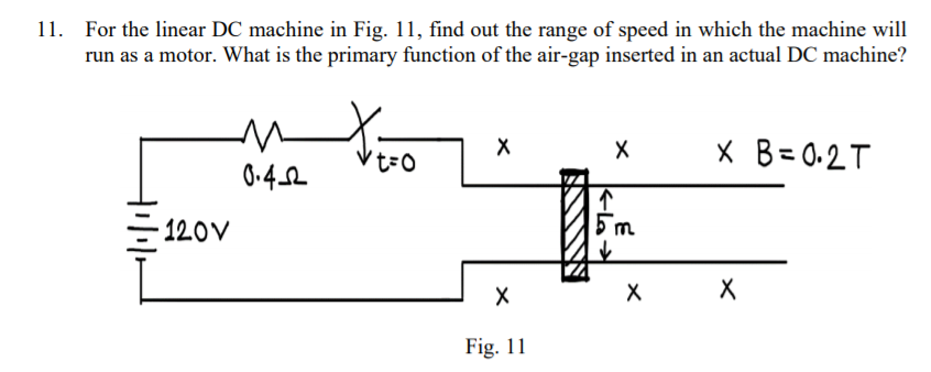 Solved 11. For the linear DC machine in Fig. 11, find out | Chegg.com