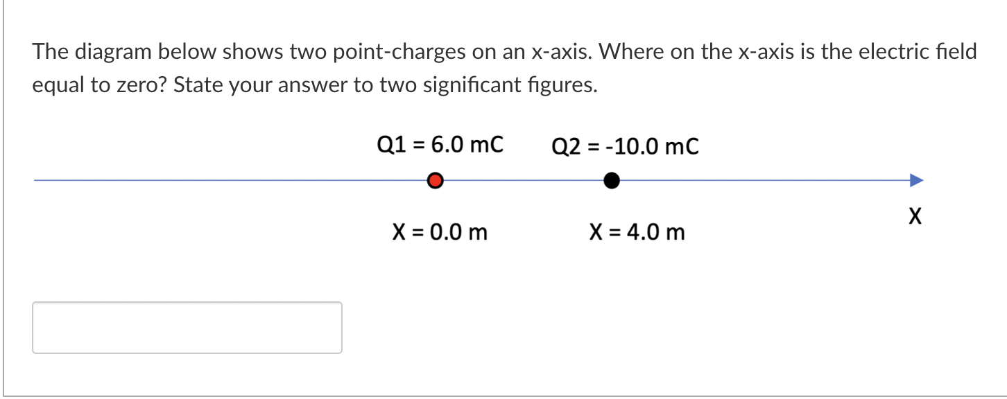 Solved The diagram below shows two point-charges on an | Chegg.com