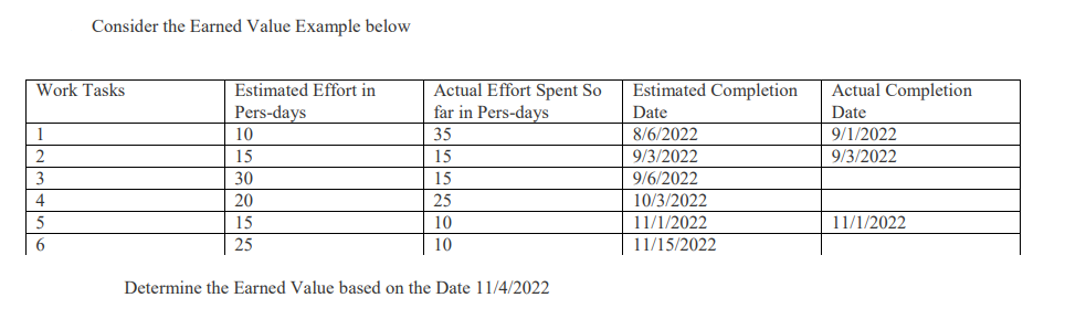 Solved Consider the Earned Value Example below. Determine | Chegg.com