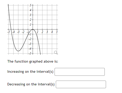 Solved The function graphed above is: Increasing on the | Chegg.com