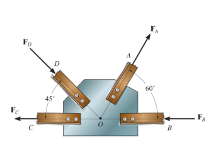 Solved In (Figure 1), the forces in members A and C are FA = | Chegg.com