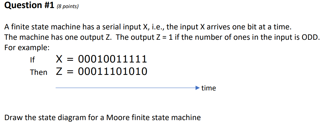 Solved A finite state machine has a serial input X, i.e., | Chegg.com