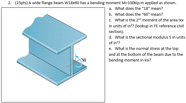 Solved (25pts) ﻿A wide flange beam W18×60 ﻿has a bending | Chegg.com