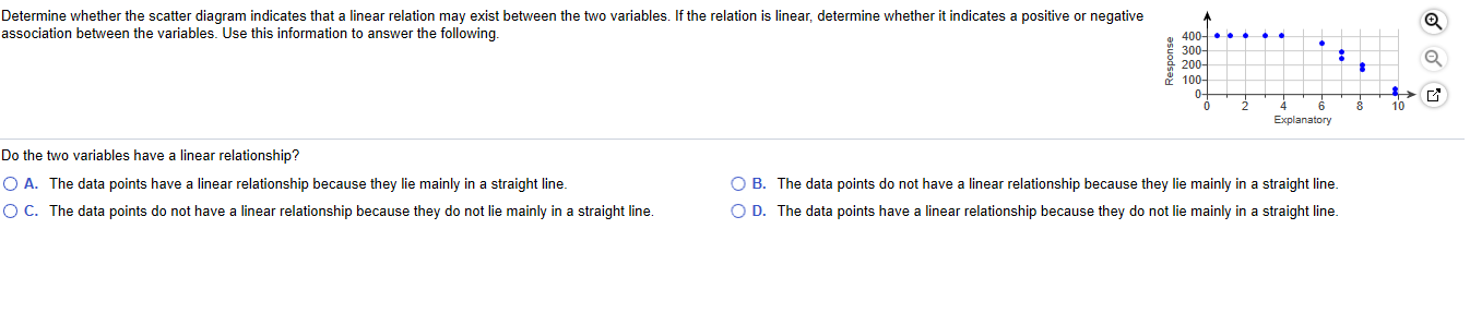 Solved Determine whether the scatter diagram indicates that | Chegg.com