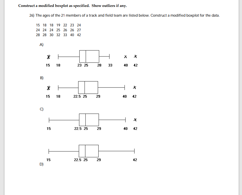 Solved Construct a modified boxplot as specified. Show | Chegg.com