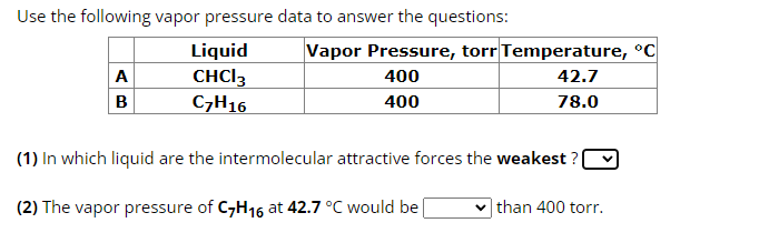 Solved Use the following vapor pressure data to answer the | Chegg.com