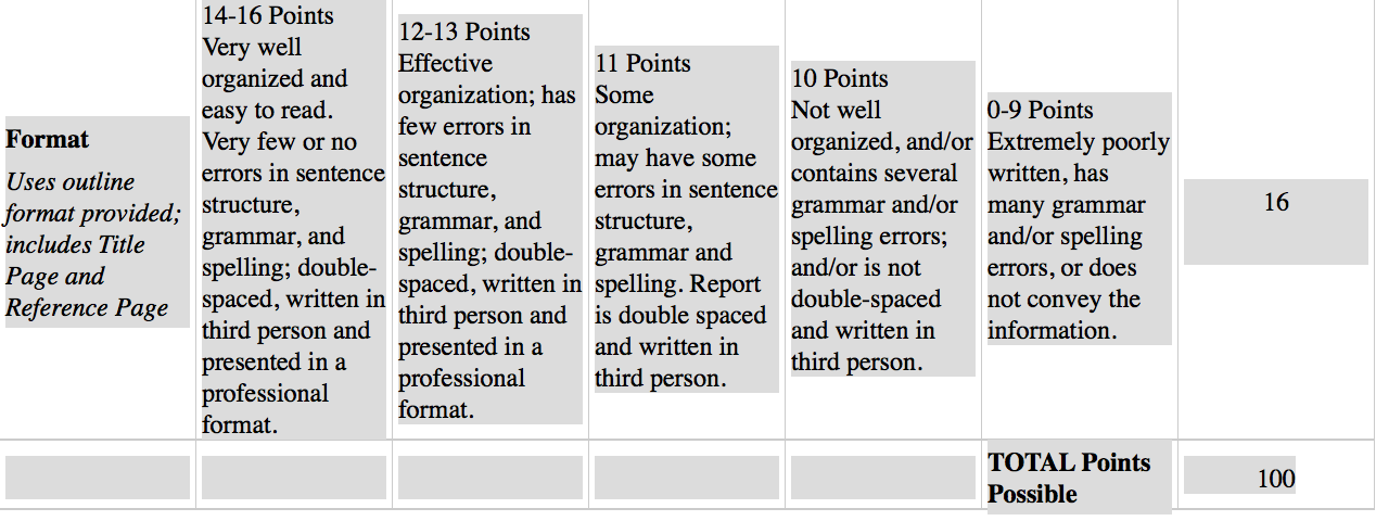 Solved Stage 3: Requirements Before you begin work on this | Chegg.com