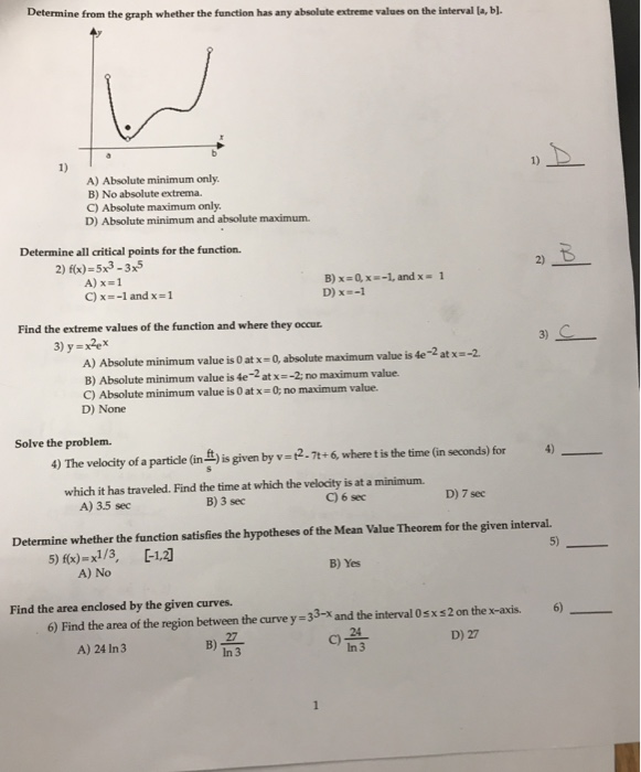 Solved Determine from the graph whether the function has any | Chegg.com