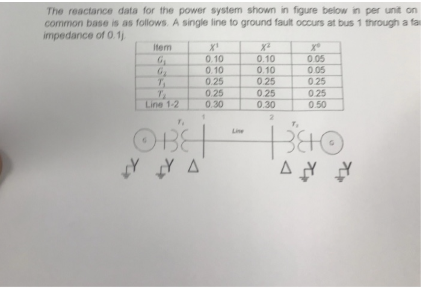 Solved The reactance data for the power system shown in | Chegg.com