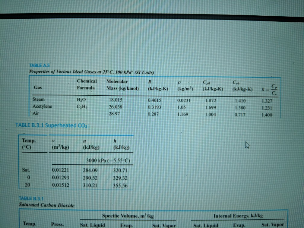 Solved 20 0.01512310.21355.6 TABLE B.3.1 Saturated Carbon | Chegg.com