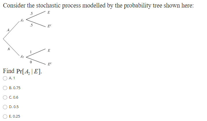 Solved Consider the stochastic process modelled by the | Chegg.com