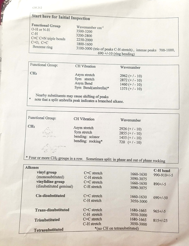 Solved Assign/ label the peaks on the spectrum of this | Chegg.com