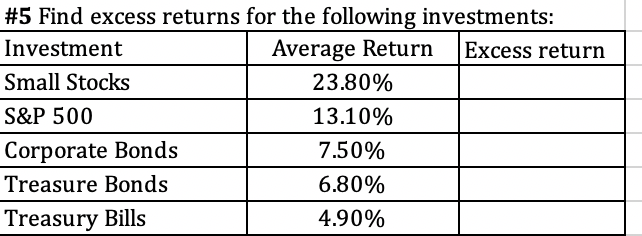 Solved #5 Find excess returns for the following investments | Chegg.com
