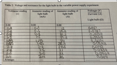 Solved Graph the following --graph is neat, hand drawn on | Chegg.com