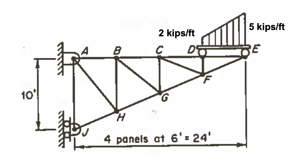 Solved The pin-connected truss shown below has a beam | Chegg.com