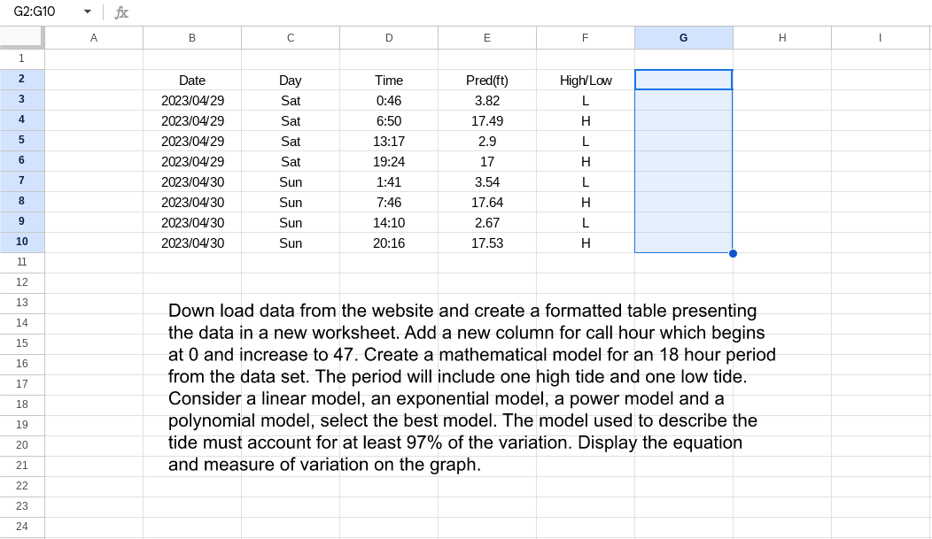 Down load data from the website and create a | Chegg.com