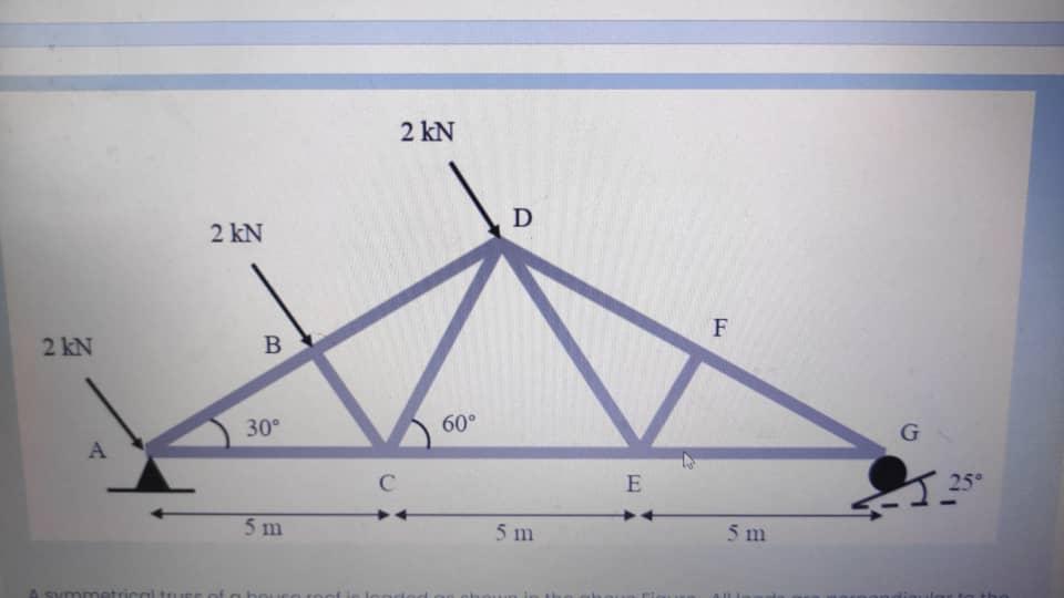 Solved A symmetrical truss of a house roof is loaded as | Chegg.com