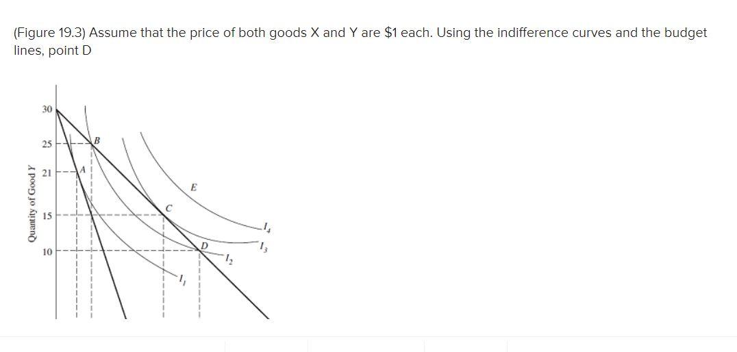 Solved is affordable and is the optimal consumption bundle | Chegg.com