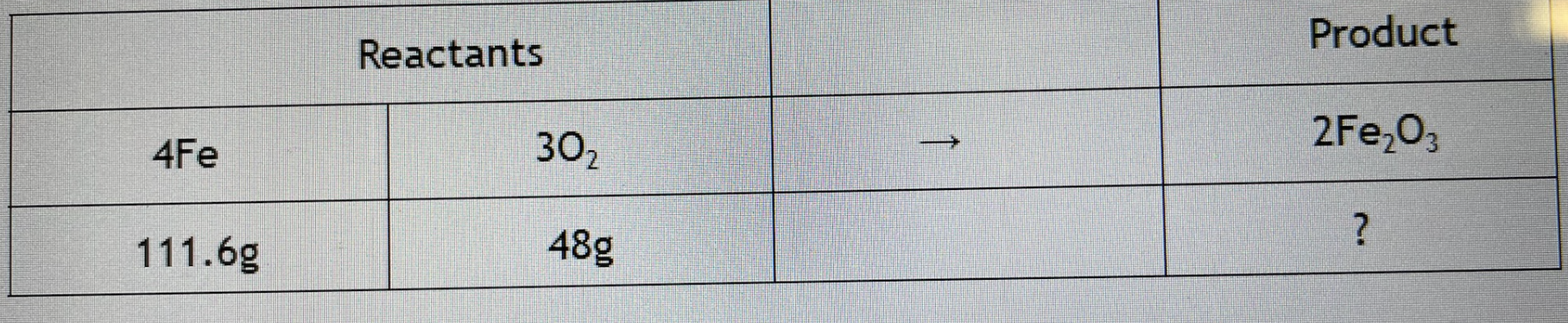 Solved Use the following information to determine the mass | Chegg.com