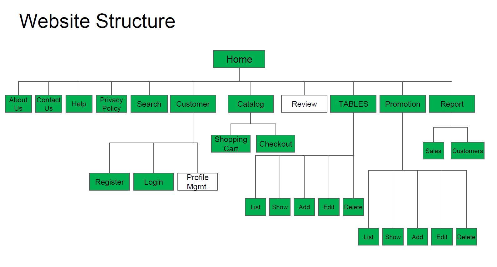 Solved Using Git-bash, Visual Studio Code, Node.js, 1.) | Chegg.com