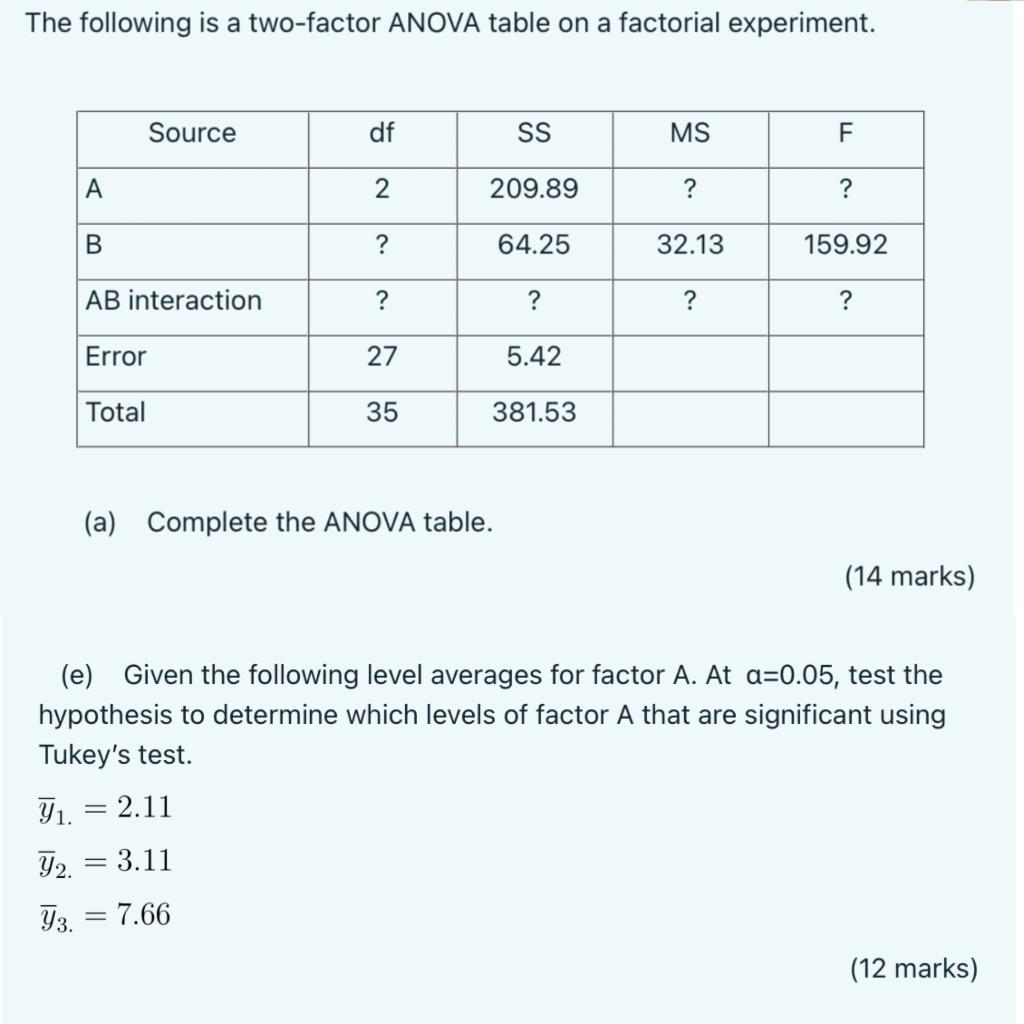 Solved The following is a two-factor ANOVA table on a | Chegg.com