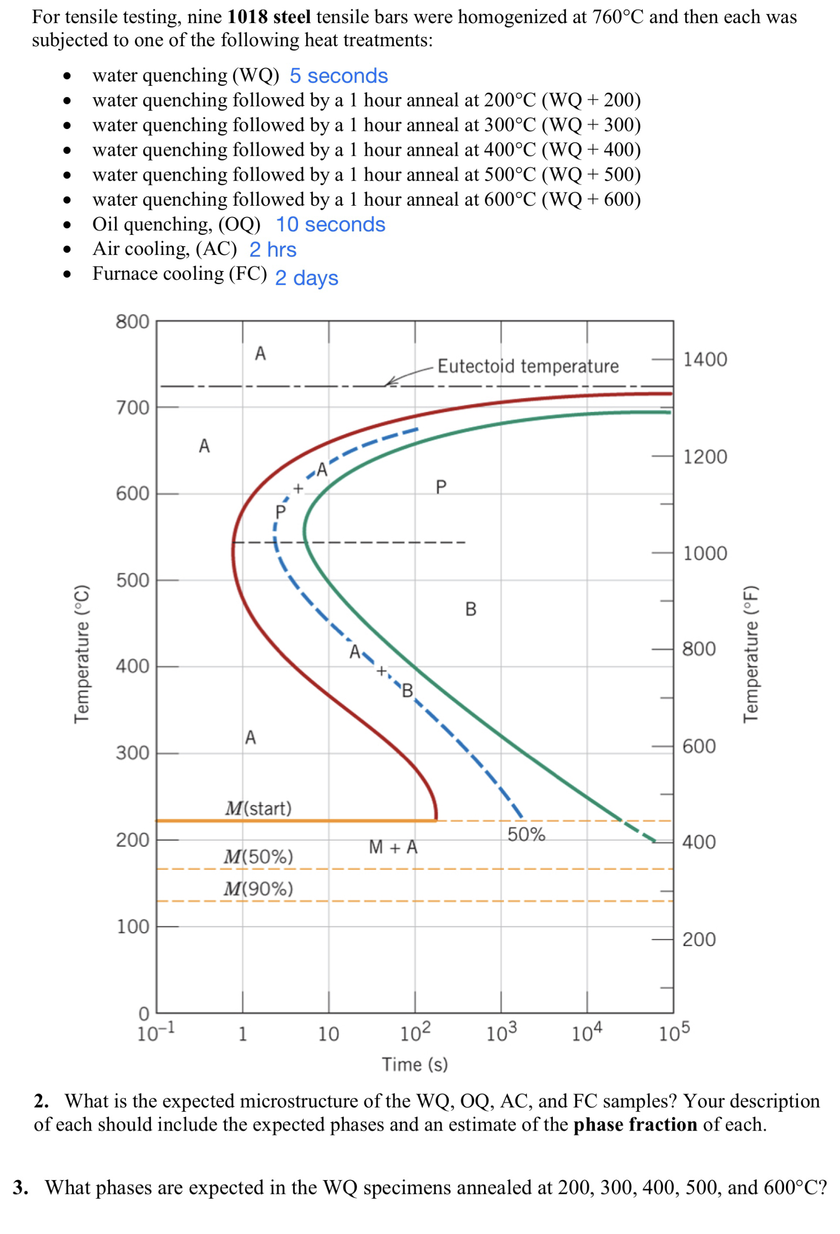 Solved . . For tensile testing, nine 1018 steel tensile bars | Chegg.com