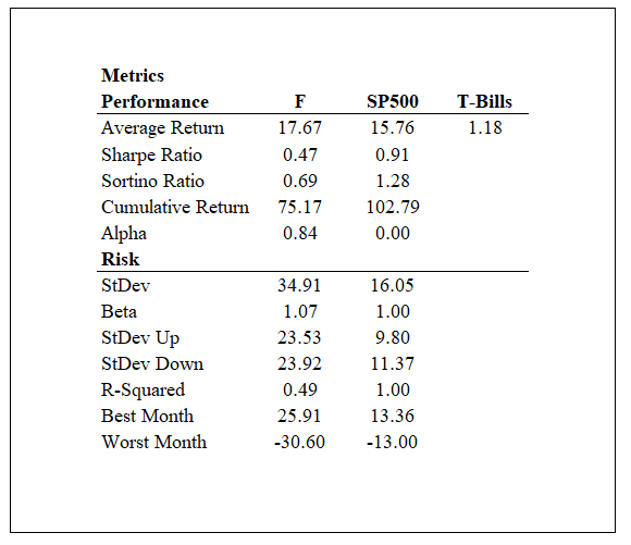 Solved Provide a buy, hold, or sell recommendation for a | Chegg.com