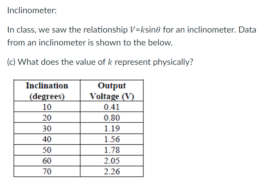 Solved Inclinometer: In class, we saw the relationship | Chegg.com