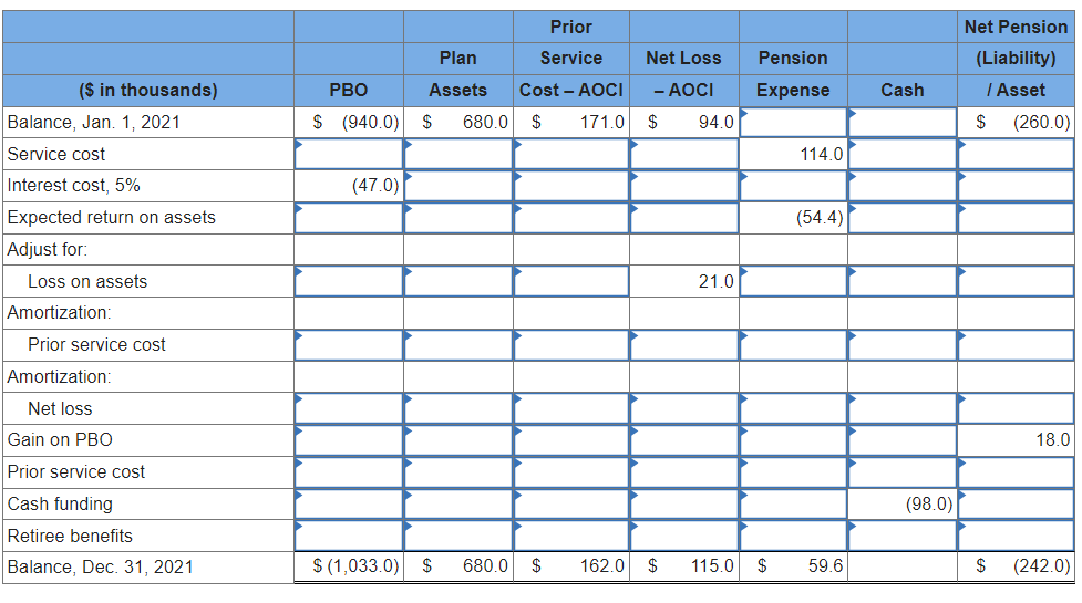 Solved A partially completed pension spreadsheet showing the | Chegg.com