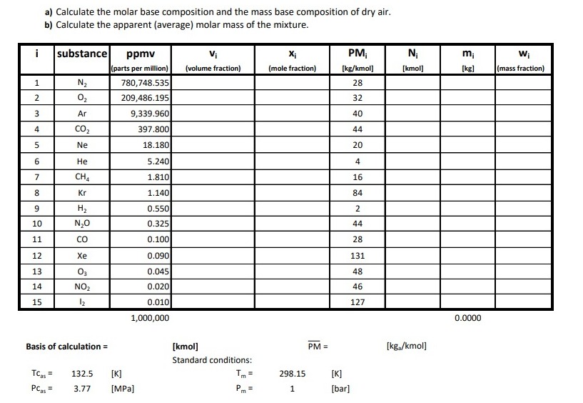 Solved a) Calculate the molar base composition and the mass | Chegg.com