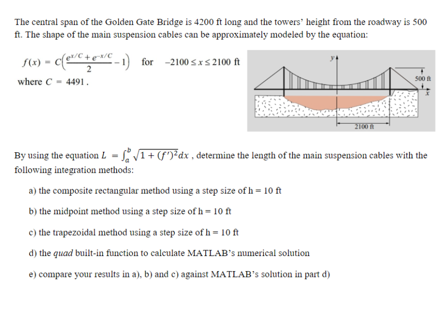 Solved The central span of the Golden Gate Bridge is 4200 ft | Chegg.com