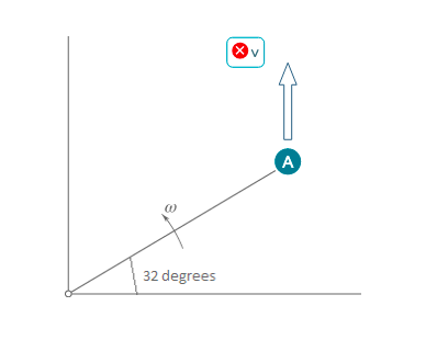 Solved a) Draw the instantaneous velocity vector b) If the | Chegg.com