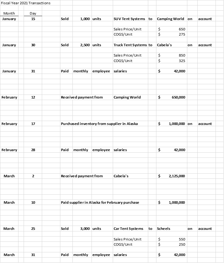 Solved Required: Using EXCEL => Set up “T – Accounts” | Chegg.com