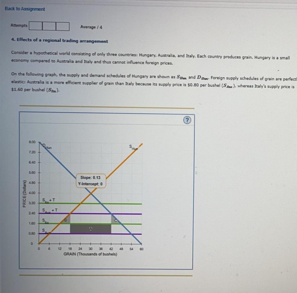 Solved Back to Assignment Attempts Average / 4 4. Effects of | Chegg.com
