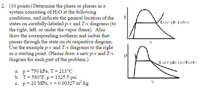 Solved (10 ﻿points) ﻿Determine the phase or phases in | Chegg.com