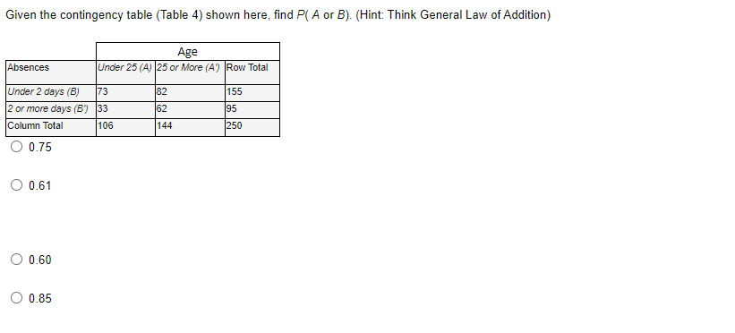 Solved Given the contingency table (Table 4 ) shown here, | Chegg.com