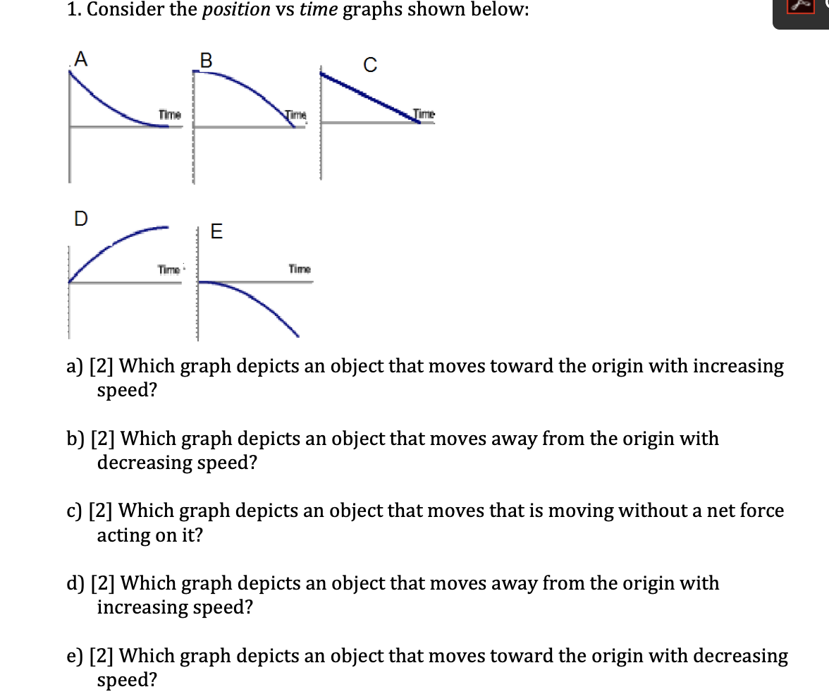 Solved 1 Consider The Position Vs Time Graphs Shown Below