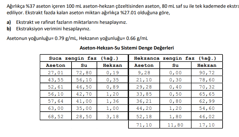 Acetone is extracted from 100 ﻿mL acetone-hexane | Chegg.com