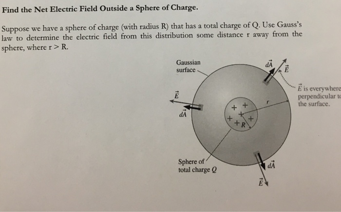 Solved Find the Net Electric Field Outside a Sphere of | Chegg.com