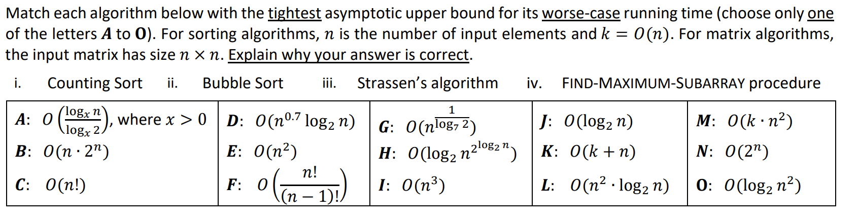 Solved Match Each Algorithm Below With The Tightest 
