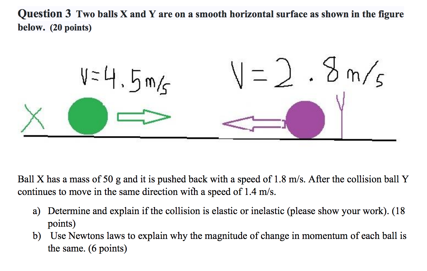 Solved Question 3 Two balls X and Y are on a smooth | Chegg.com