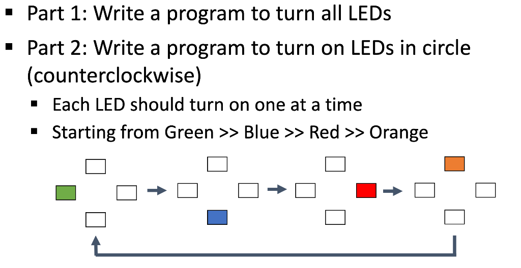 Part 1: Write a program to turn all LEDs • Part 2: | Chegg.com